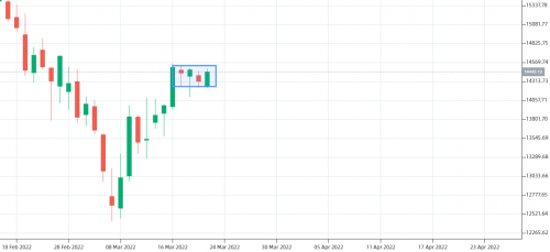 GER30 | Trading Ideas and Technical Analysis from Top Traders | Finlogix