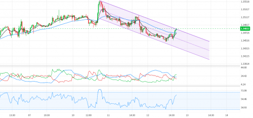 Falling Parallel Channel | Trading Ideas and Technical Analysis from ...
