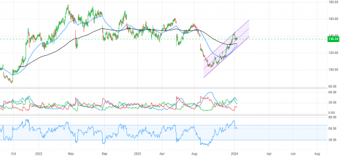Rising Parallel Channel | Trading Ideas and Technical Analysis from Top ...