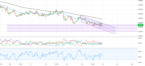 Falling Parallel Channel | Trading Ideas and Technical Analysis from ...