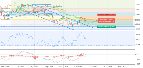 Silver going short on interday chart | Trading Ideas and Technical ...