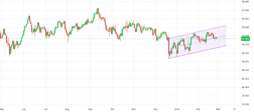 Rising Parallel Channel | Trading Ideas and Technical Analysis from Top ...
