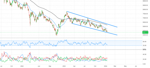 Falling Wedge | Trading Ideas and Technical Analysis from Top Traders ...