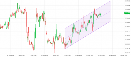 Rising Parallel Channel | Trading Ideas and Technical Analysis from Top ...