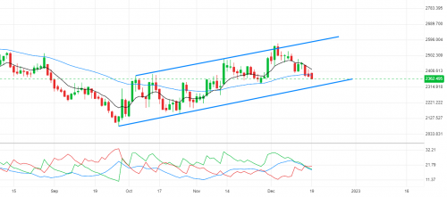 Rising Parallel Channel | Trading Ideas and Technical Analysis from Top ...