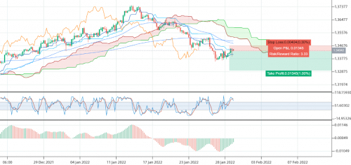 All Eyes on BOE Interest Rate Decisions | Trading Ideas and Technical ...