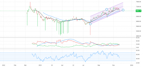 Rising Parallel Channel | Trading Ideas and Technical Analysis from Top ...