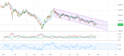 Falling Parallel Channel | Trading Ideas and Technical Analysis from ...