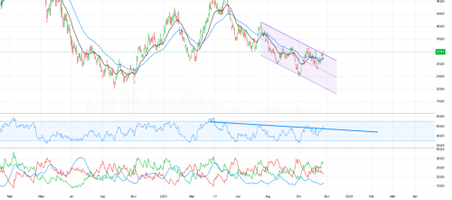 Breakout of Falling Parallel Channel | Trading Ideas and Technical ...