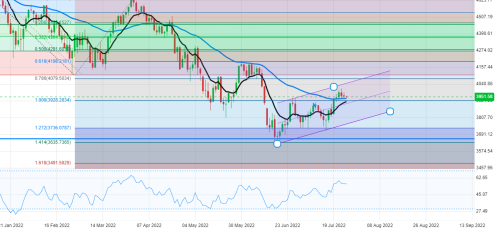 Rising Parallel Channel. | Trading Ideas and Technical Analysis from ...