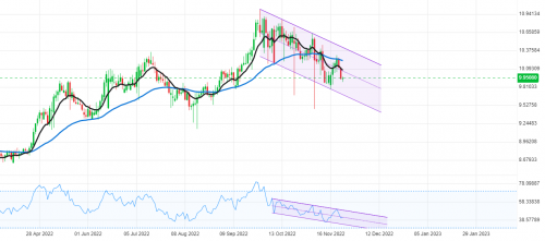 Falling Parallel Channel | Trading Ideas and Technical Analysis from ...