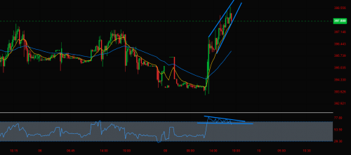 Divergence | Trading Ideas and Technical Analysis from Top Traders ...