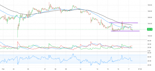 Range Bound | Trading Ideas and Technical Analysis from Top Traders ...