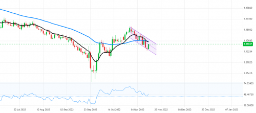 Falling Parallel Channel | Trading Ideas and Technical Analysis from ...