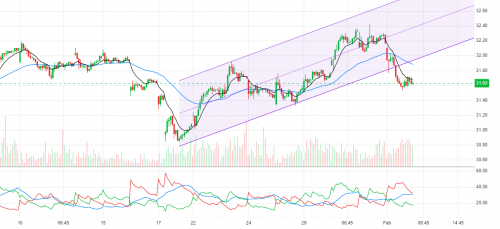 Falling Parallel Channel Breakdown | Trading Ideas and Technical ...