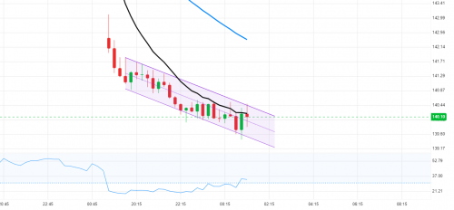 Falling Parallel Channel | Trading Ideas and Technical Analysis from ...