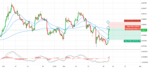 This can be a completion of expanded corrective structure | Trading ...