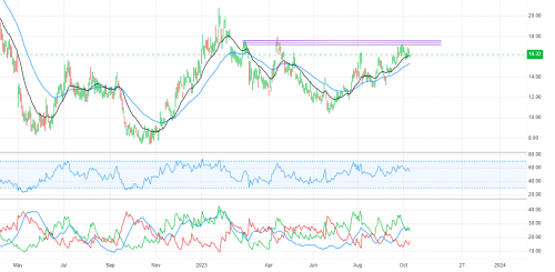 Rounding Pattern | Trading Ideas and Technical Analysis from Top ...