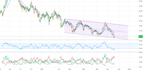 Falling Parallel Channel | Trading Ideas and Technical Analysis from ...