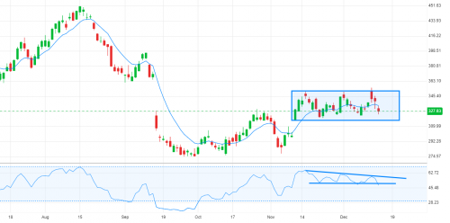 Range Bound | Trading Ideas and Technical Analysis from Top Traders ...