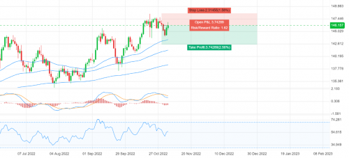 Trading Positions within the Intermediate Degree Correction | Trading ...