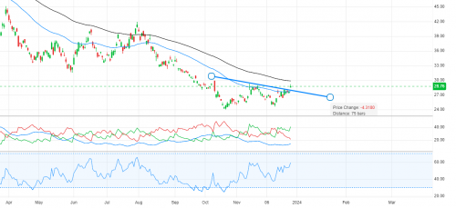 Double Bottom Breakout | Trading Ideas and Technical Analysis from Top ...