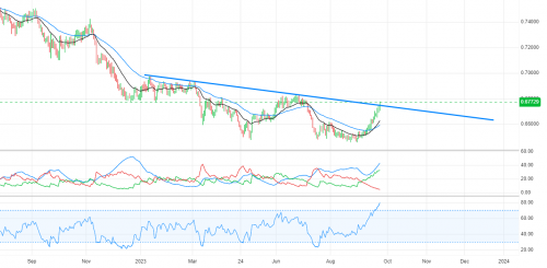 Falling Trend Line | Trading Ideas and Technical Analysis from Top ...