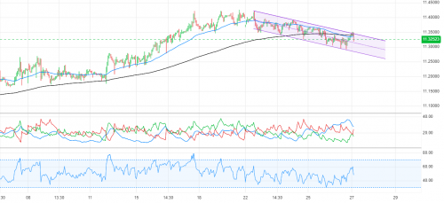 Falling Parallel Channel | Trading Ideas and Technical Analysis from ...