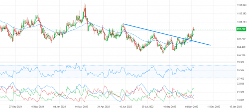 Falling Trendline Breakout | Trading Ideas and Technical Analysis from ...