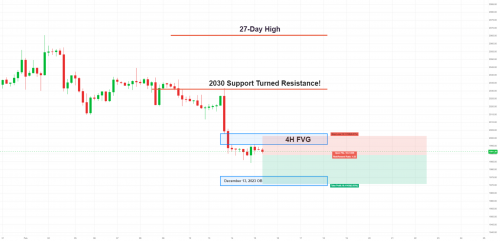 Gold Intraday Analysis and Trading Plan For February 15, 2024 | Trading ...
