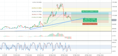Brent Completing Awaited Bearish Correction | Trading Ideas and ...