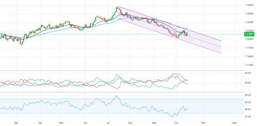 Linear Falling Parallel Channel | Trading Ideas and Technical Analysis ...