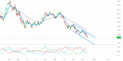 Falling Parallel Channel | Trading Ideas and Technical Analysis from ...