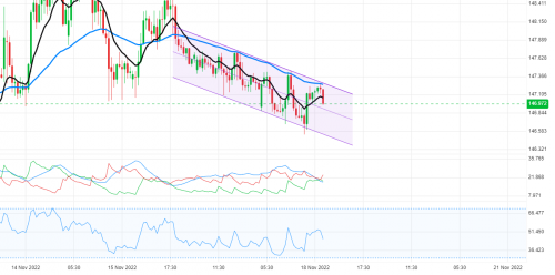 Falling Parallel Channel | Trading Ideas and Technical Analysis from ...