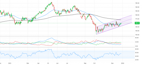 Rising Parallel Channel | Trading Ideas and Technical Analysis from Top ...