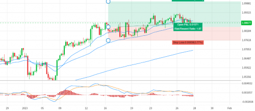 EURUSD seems to be creating a running flat correction | Trading Ideas ...