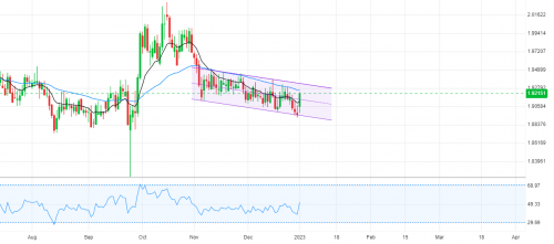 Falling Parallel Channel | Trading Ideas and Technical Analysis from ...