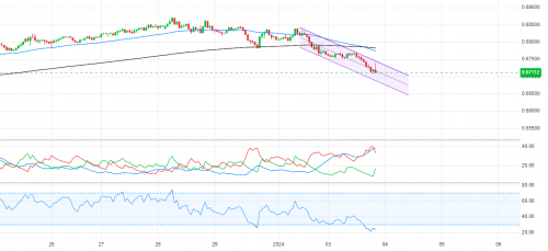Falling Parallel Channel | Trading Ideas and Technical Analysis from ...