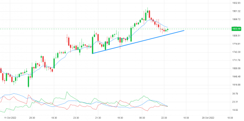 Rising Trend Line | Trading Ideas and Technical Analysis from Top ...
