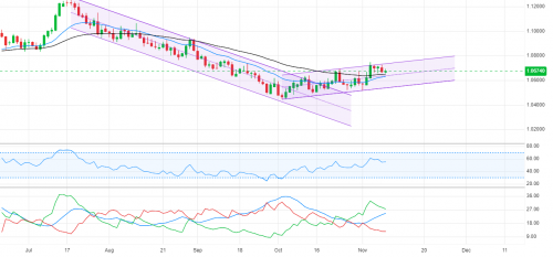 Rising Parallel Channel | Trading Ideas and Technical Analysis from Top ...