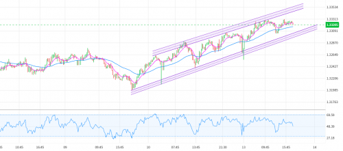 Rising Parallel Channel | Trading Ideas and Technical Analysis from Top ...