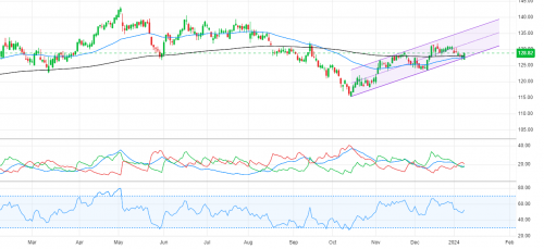 Rising Parallel Channel | Trading Ideas and Technical Analysis from Top ...