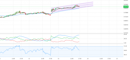 Rising Parallel Channel | Trading Ideas and Technical Analysis from Top ...