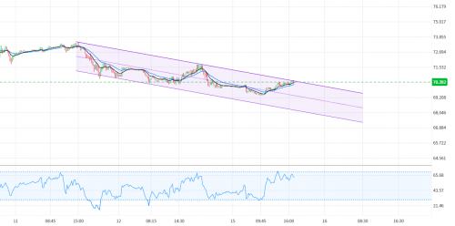 Falling Parallel Channel | Trading Ideas and Technical Analysis from ...