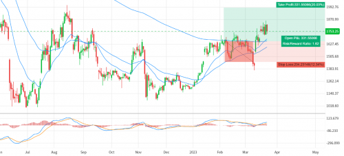 ETHUSD to extend its gain after expanded flat correction | Trading ...