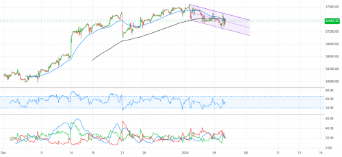 Falling Parallel Channel | Trading Ideas and Technical Analysis from ...