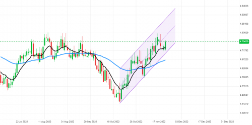 Rising Parallel Channel | Trading Ideas and Technical Analysis from Top ...