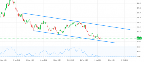 Falling parallel Channel - Finlogix