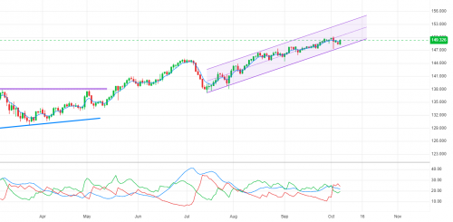 Rising Parallel Channel | Trading Ideas and Technical Analysis from Top ...