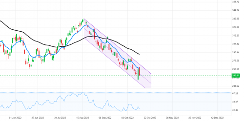 Falling Parallel Channel | Trading Ideas and Technical Analysis from ...